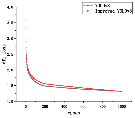 Large Span Sizes and Irregular Shapes Target Detection Methods Using Variable Convolution ...
