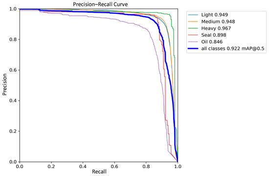 Large Span Sizes and Irregular Shapes Target Detection Methods Using Variable Convolution ...