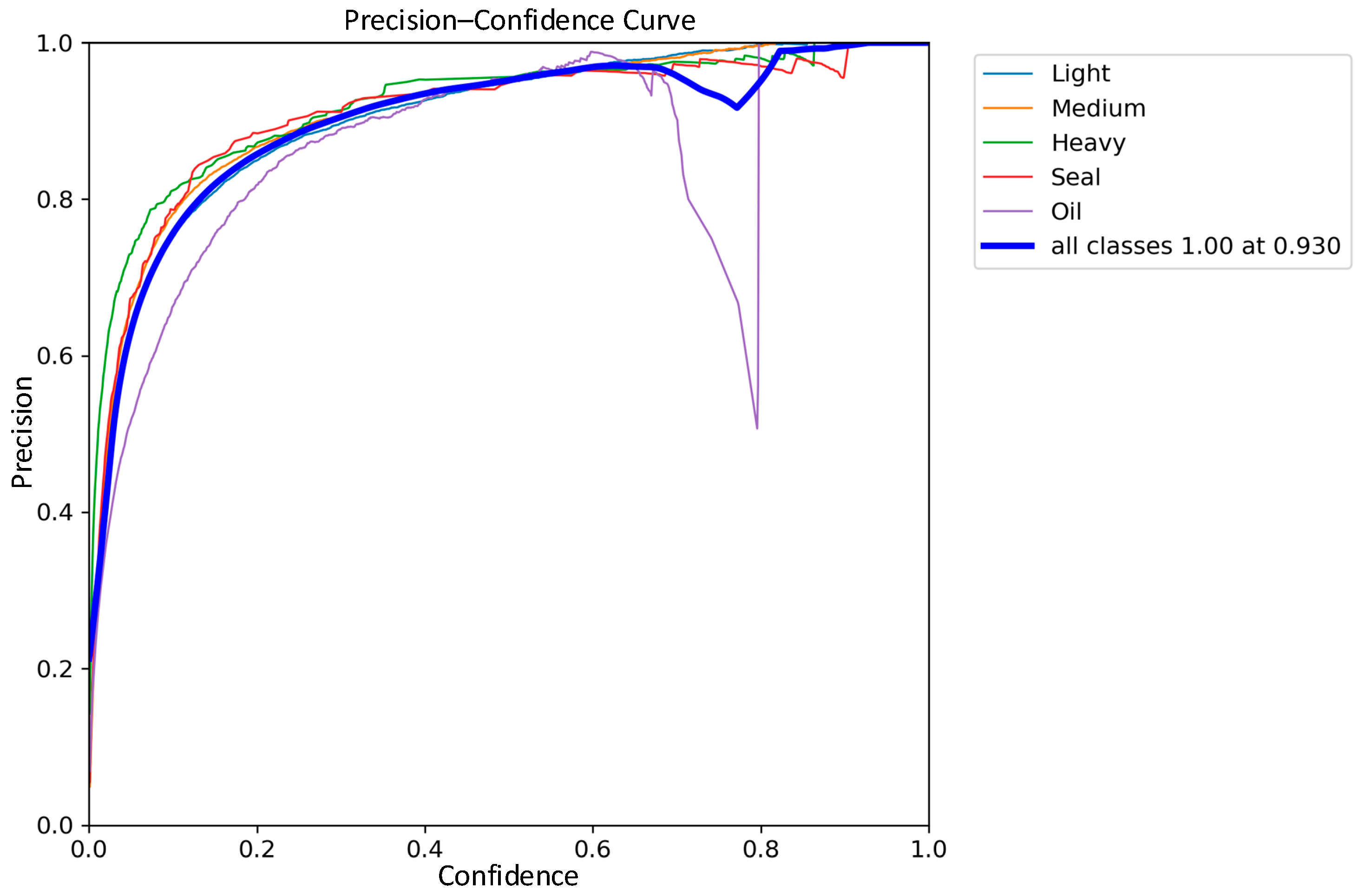 Large Span Sizes and Irregular Shapes Target Detection Methods Using Variable Convolution ...