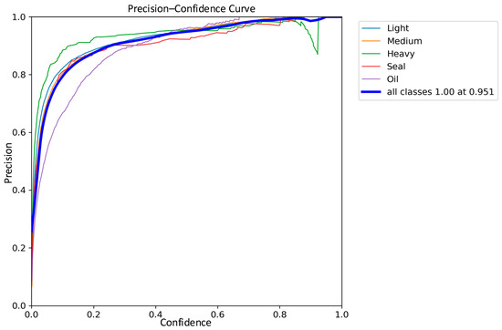 Large Span Sizes and Irregular Shapes Target Detection Methods Using Variable Convolution ...