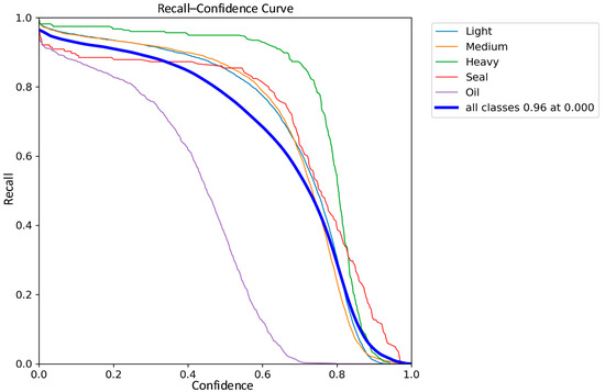 Large Span Sizes and Irregular Shapes Target Detection Methods Using Variable Convolution ...