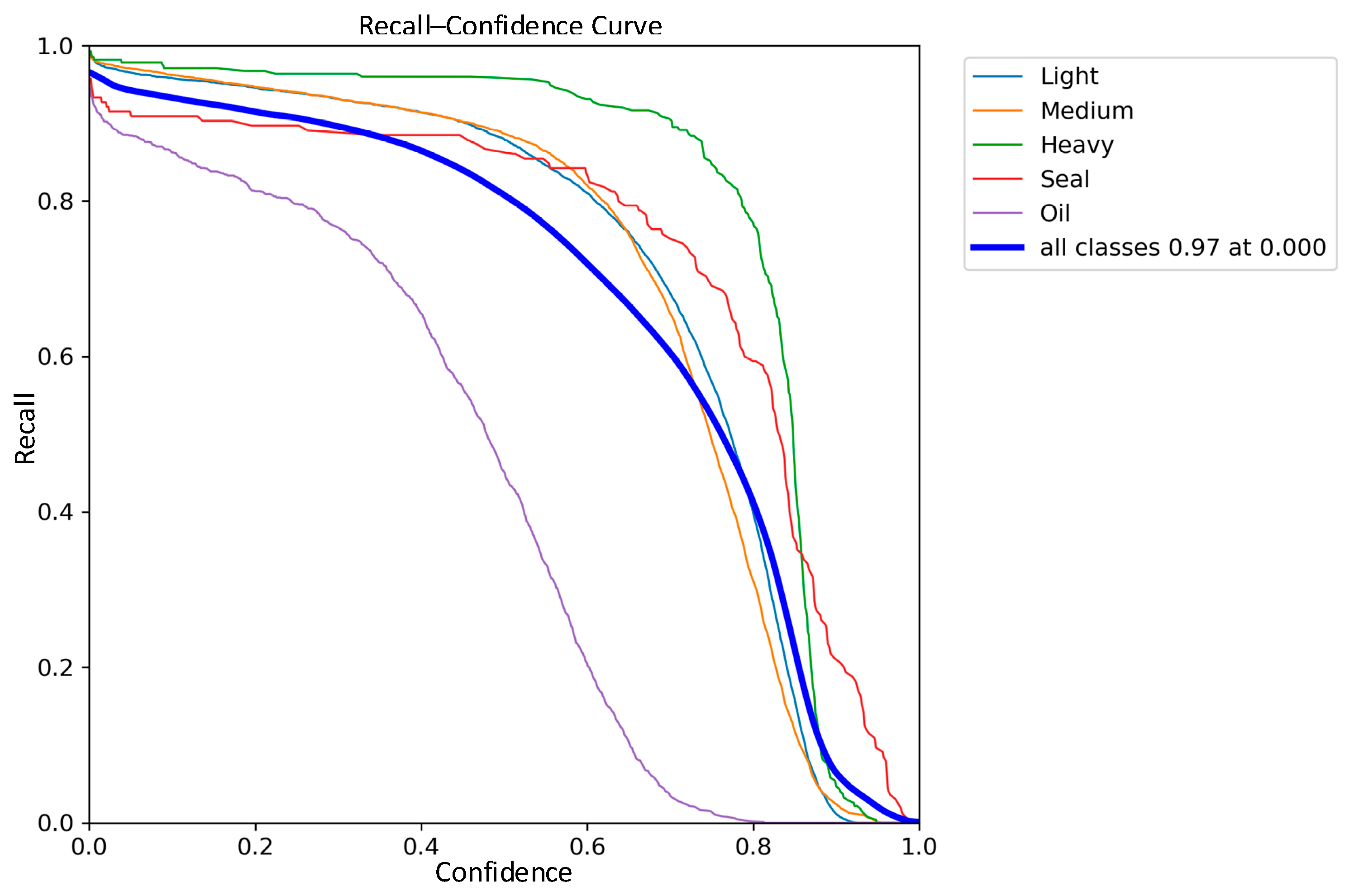 Large Span Sizes and Irregular Shapes Target Detection Methods Using Variable Convolution ...