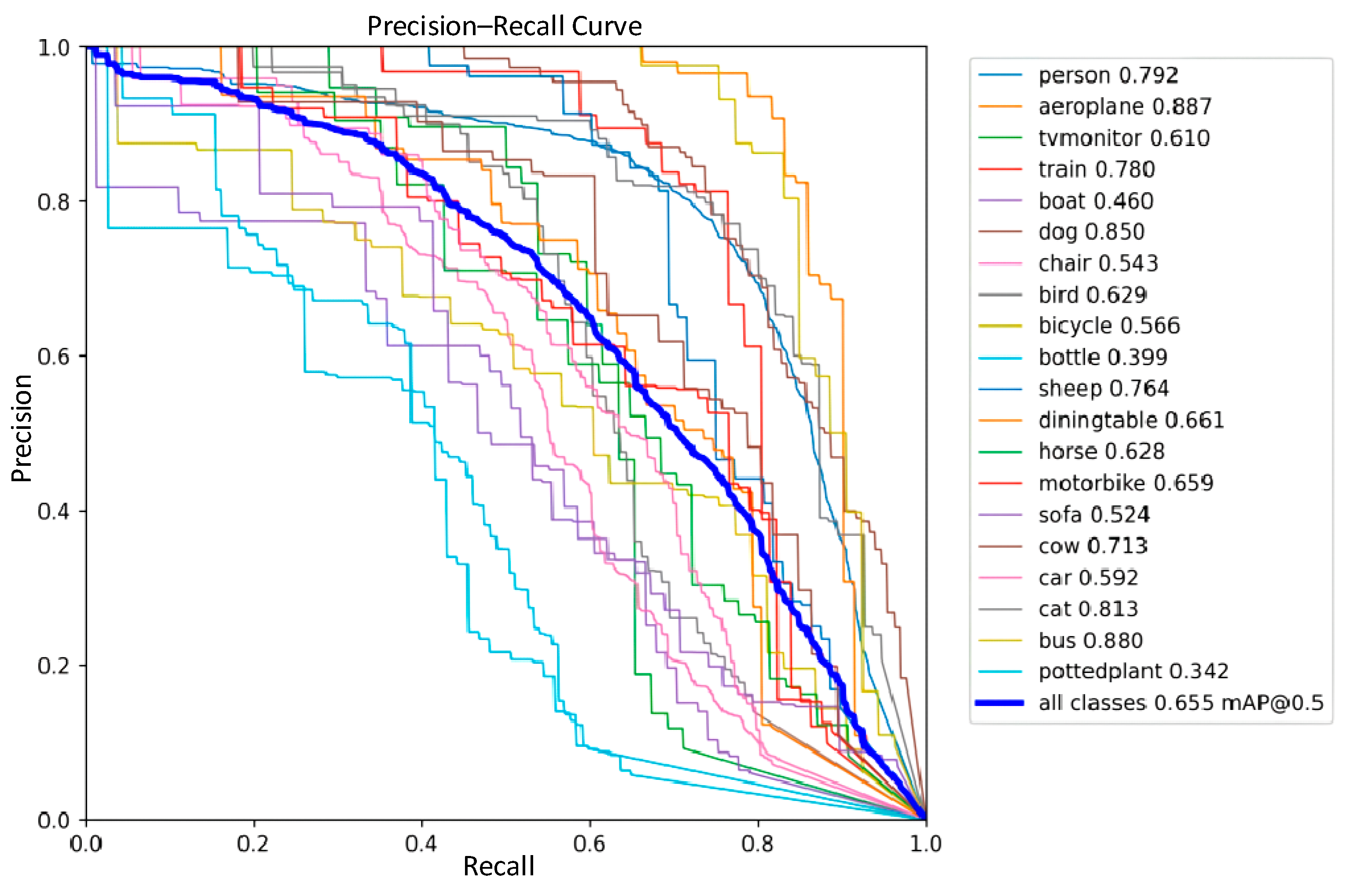 Large Span Sizes and Irregular Shapes Target Detection Methods Using Variable Convolution ...