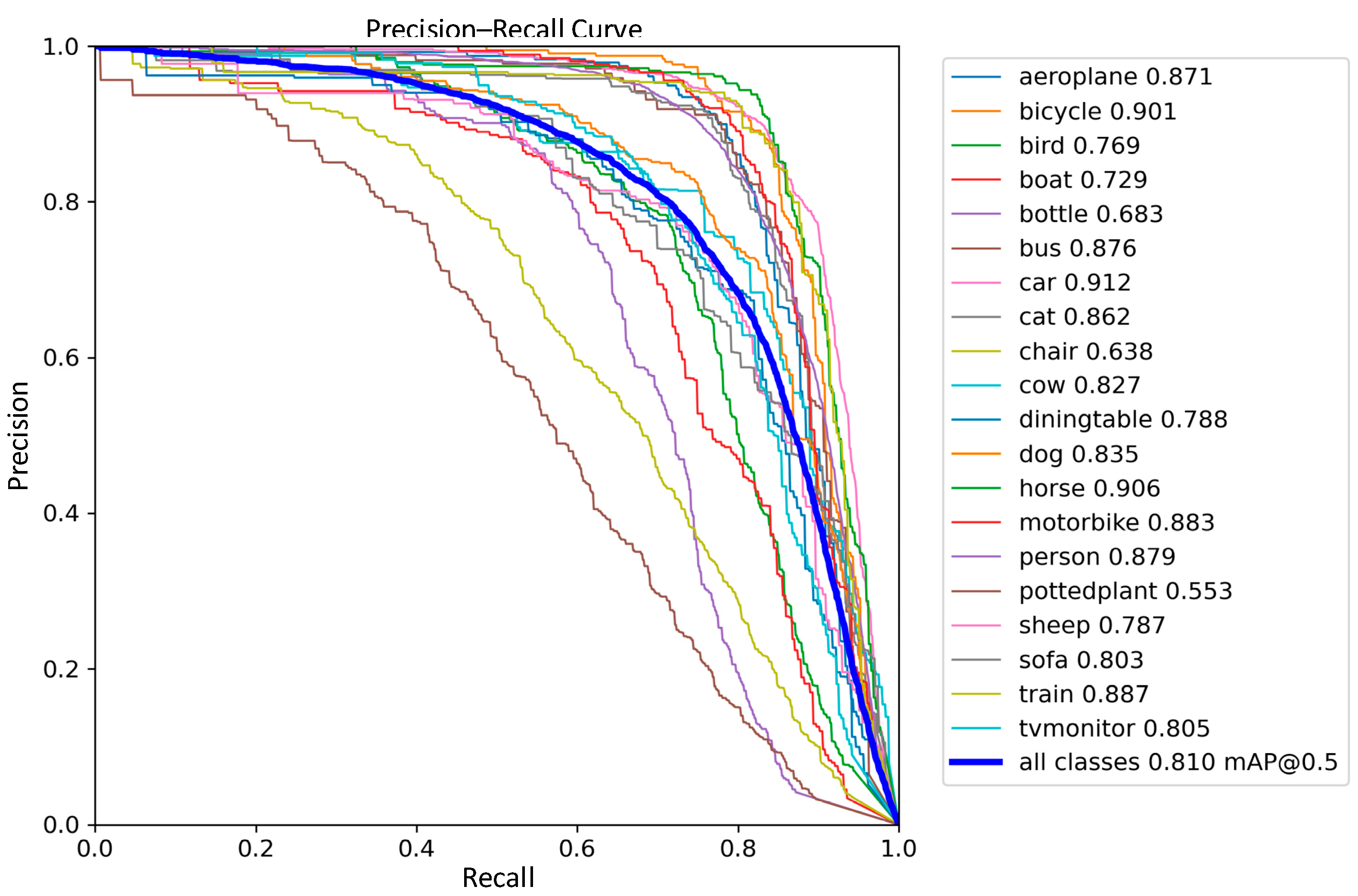 Large Span Sizes and Irregular Shapes Target Detection Methods Using Variable Convolution ...