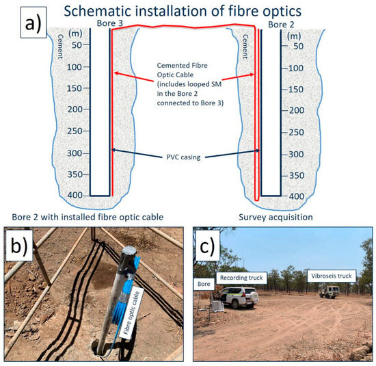 3D DAS VSP for Coal Seam Exploration: A Case Study from Queensland ...