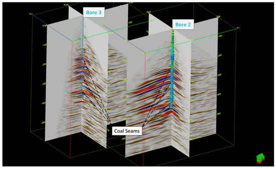 3D DAS VSP for Coal Seam Exploration: A Case Study from Queensland ...