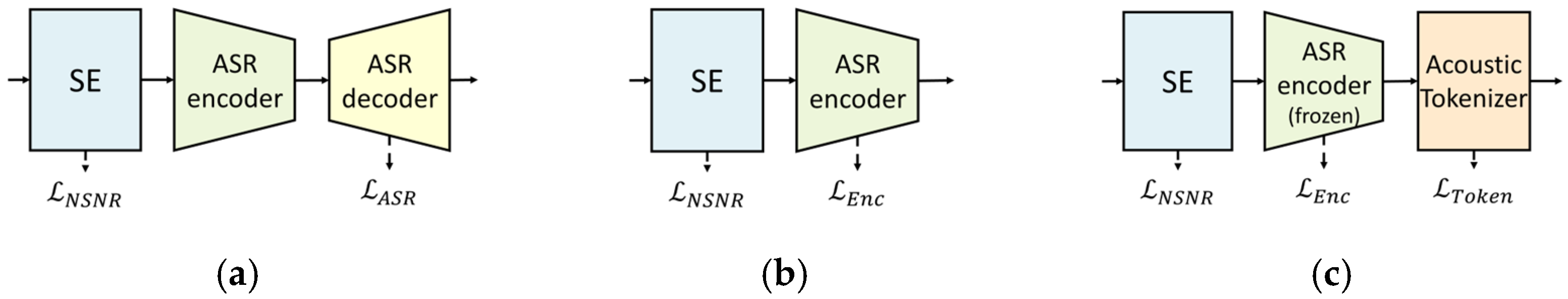 Sensors | Free Full-Text | Cluster-Based Pairwise Contrastive Loss for Noise-Robust Speech ...