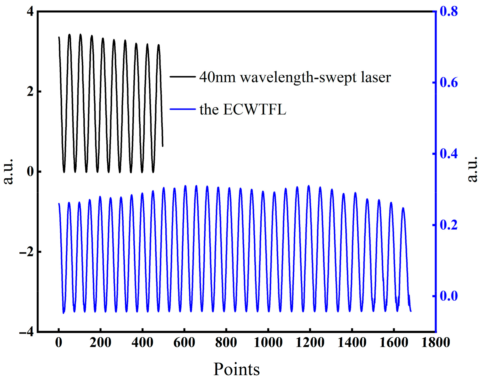A Single-Longitudinal-Mode S + C Band Wavelength-Tunable Fiber Laser