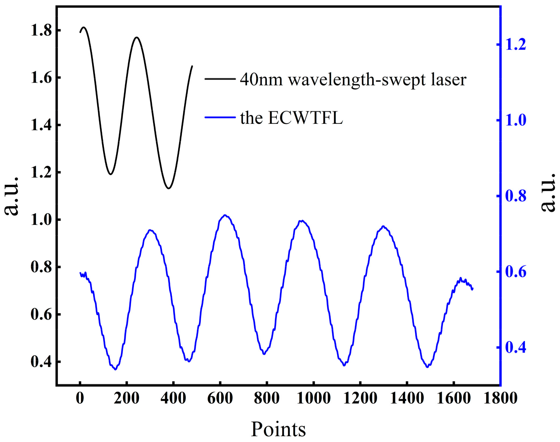 A Single-Longitudinal-Mode S + C Band Wavelength-Tunable Fiber Laser