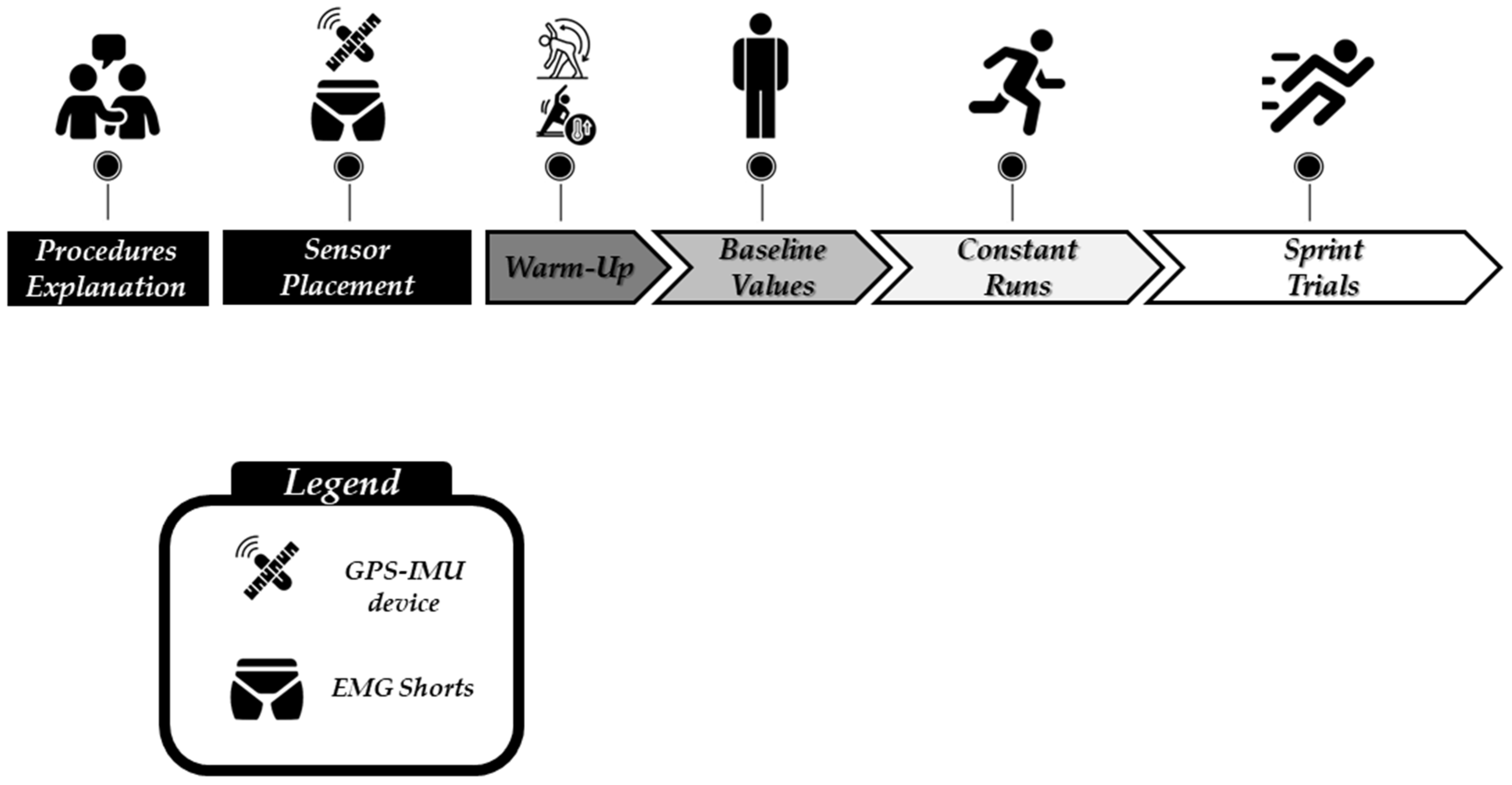 Comparison of Metabolic Power and Energy Cost of Submaximal and Sprint Running Efforts Using ...