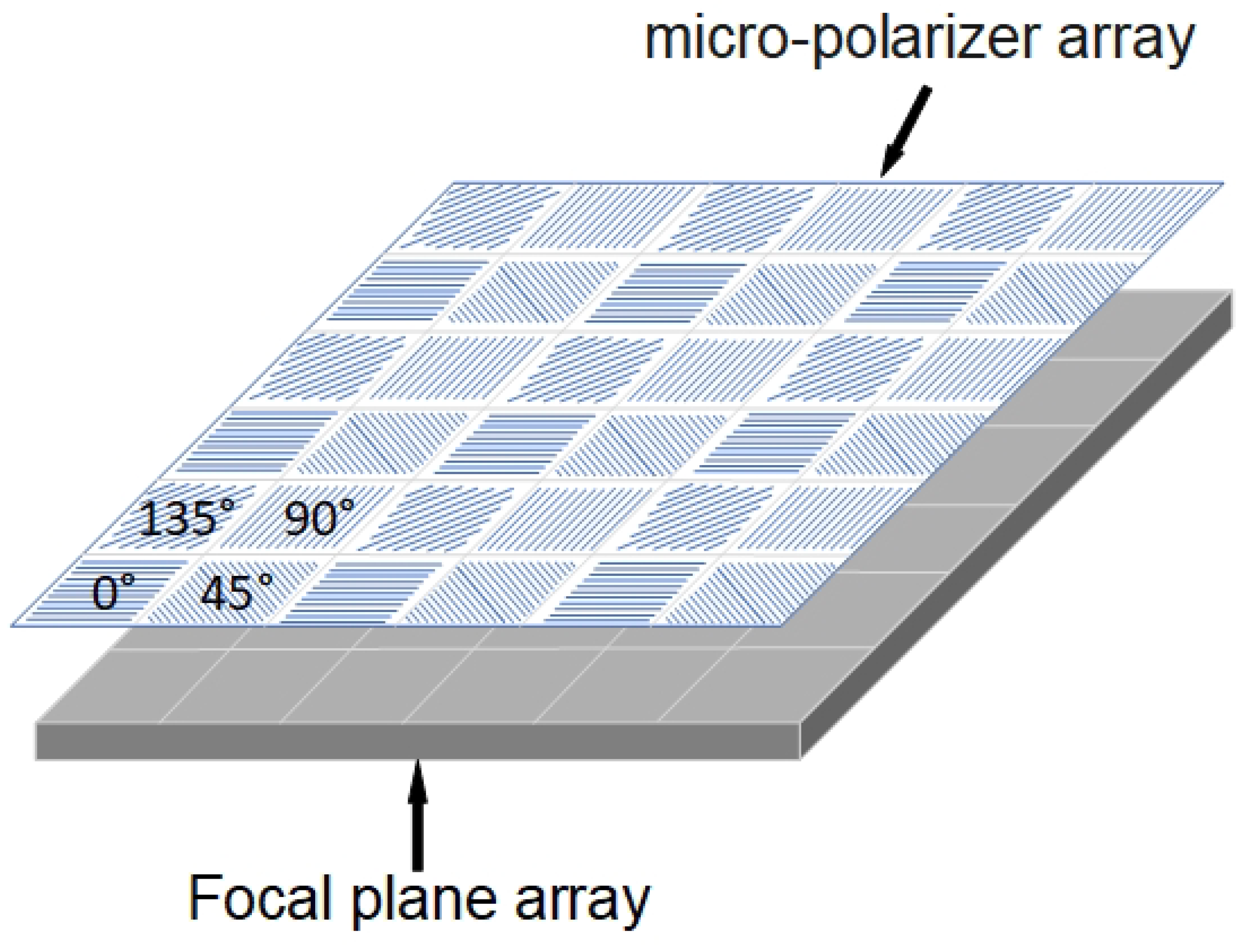 A New Method for Ground-Based Optical Polarization Observation of the Moon