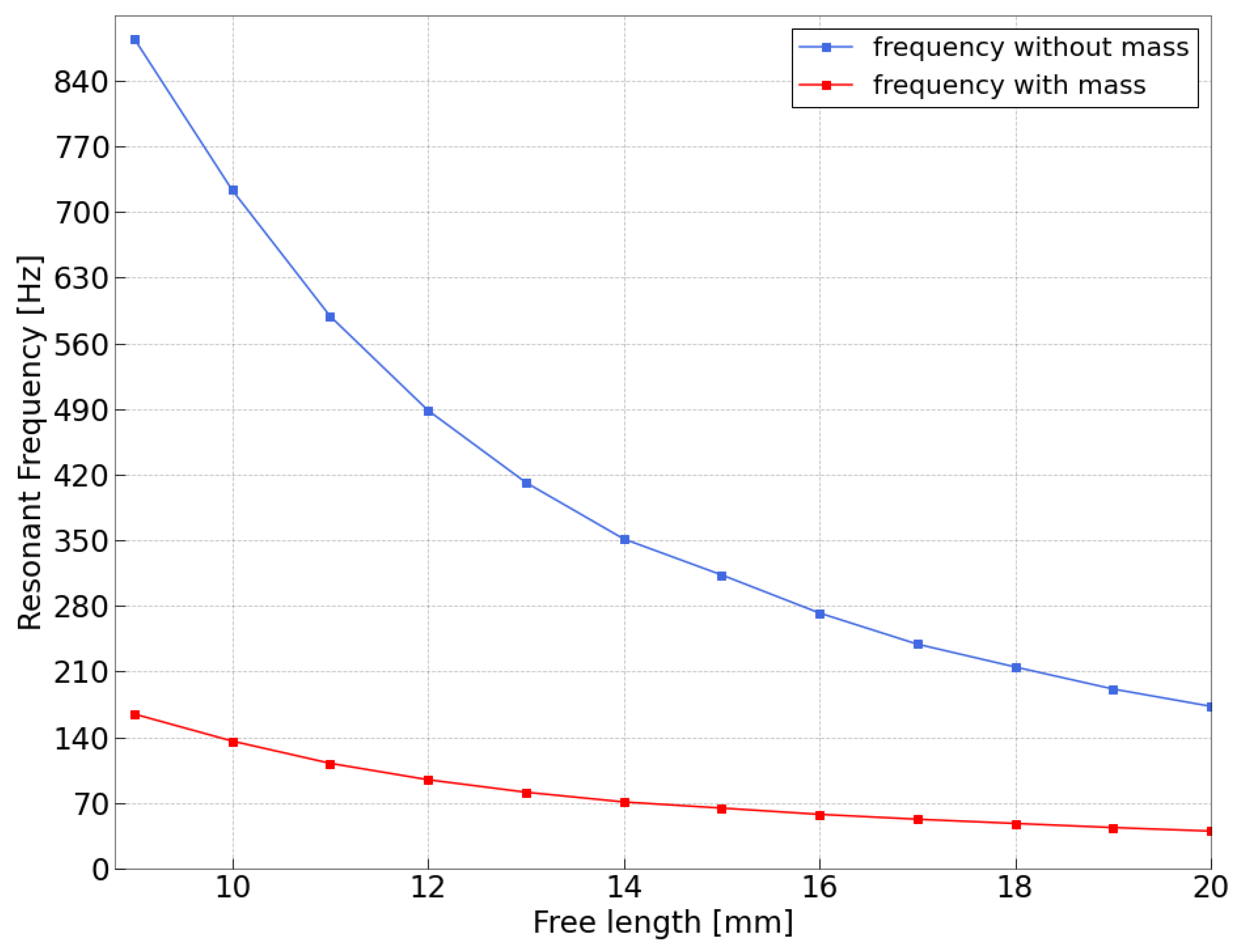 Piezoelectric Sensors as Energy Harvesters for Ultra Low-Power IoT ...