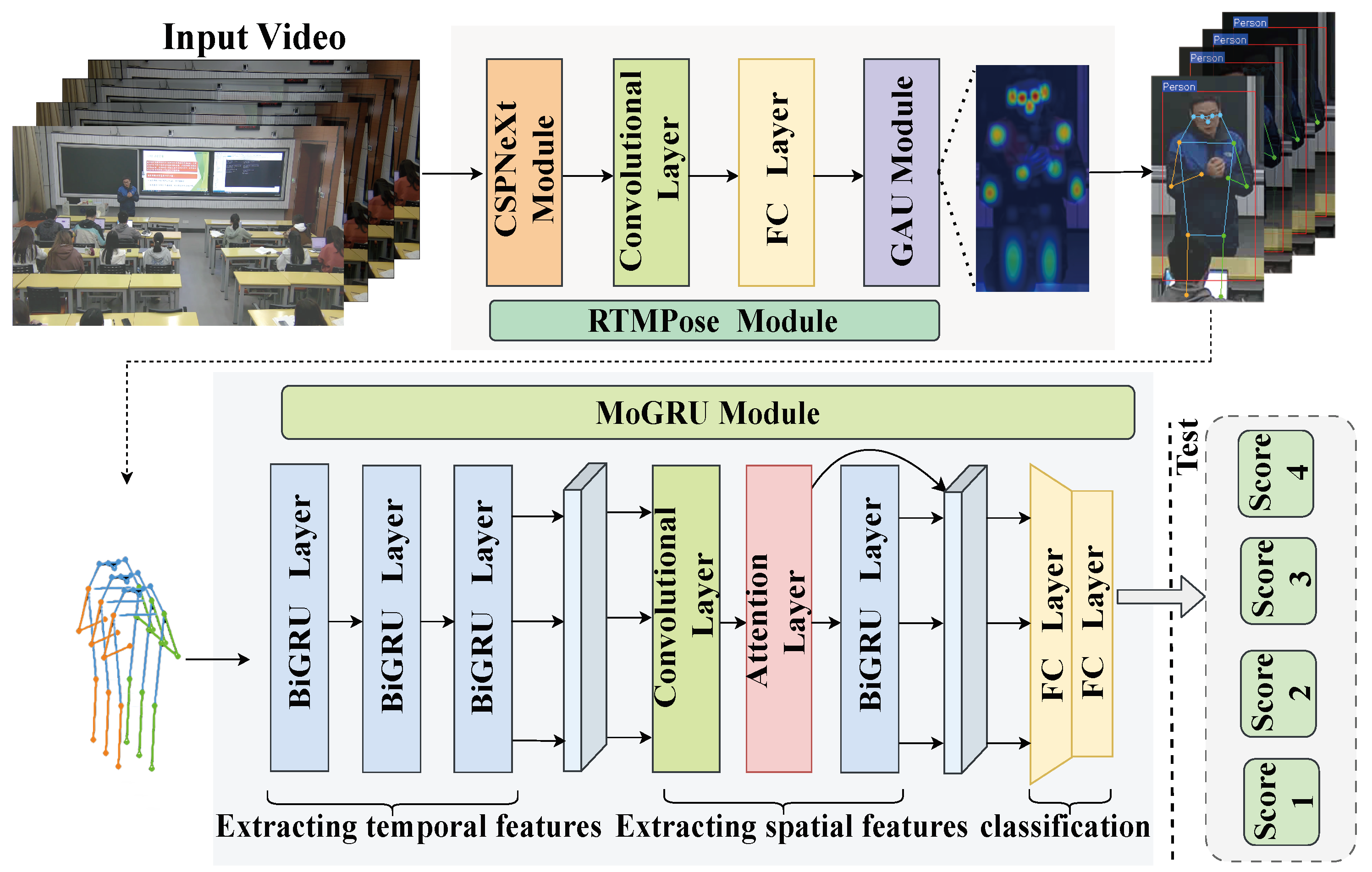 ST-TGR: Spatio-Temporal Representation Learning for Skeleton-Based ...