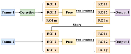 ST-TGR: Spatio-Temporal Representation Learning for Skeleton-Based Teaching Gesture Recognition