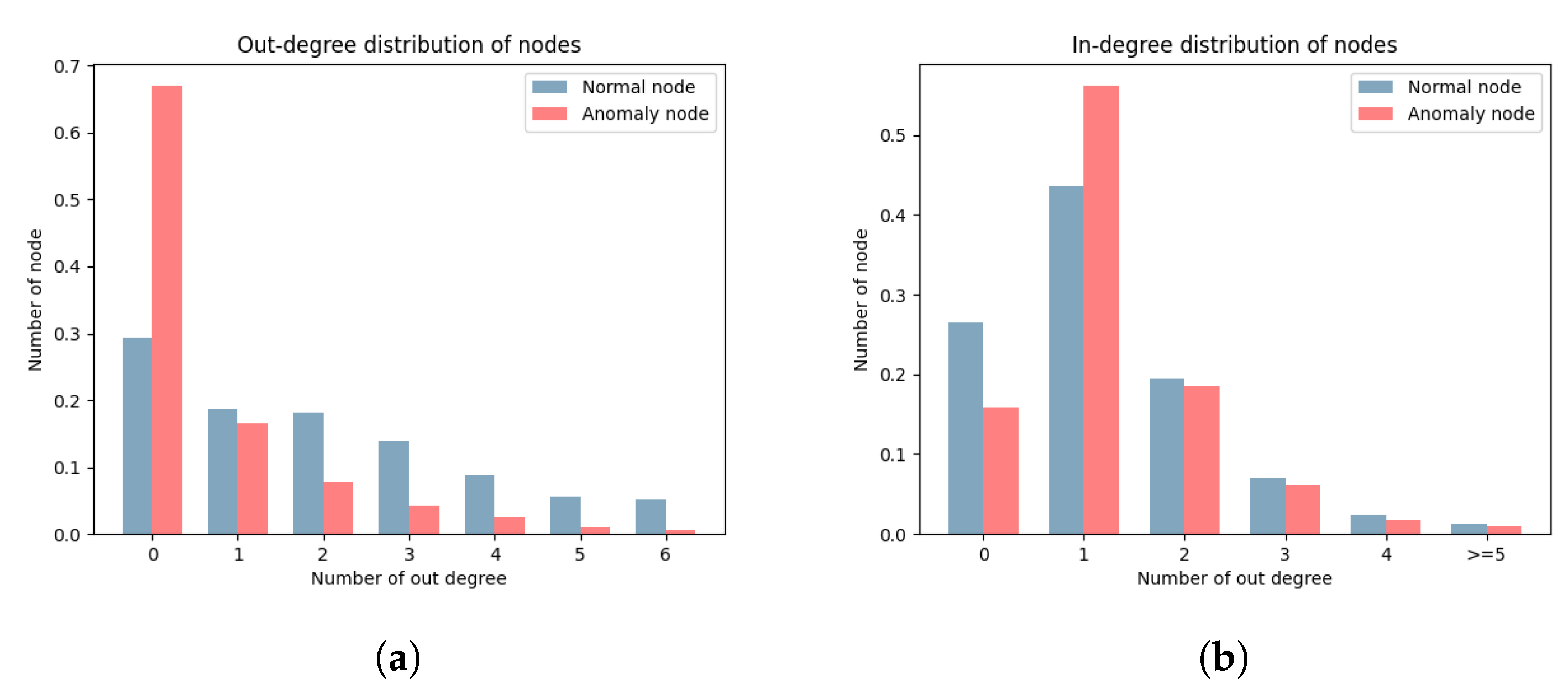 Sensors | Free Full-Text | Improving Graph Convolutional Network with Learnable Edge Weights and ...