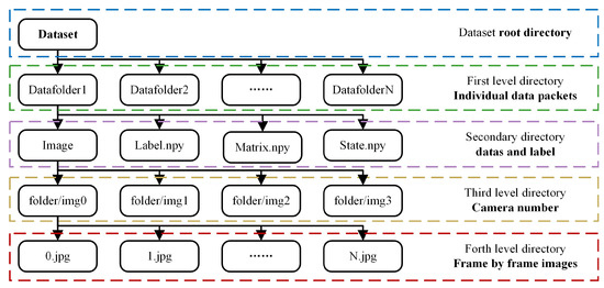 Learning-Based Hierarchical Decision-Making Framework for Automatic Driving in Incompletely ...