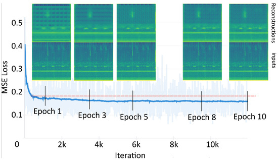 Soundscape Characterization Using Autoencoders and Unsupervised Learning