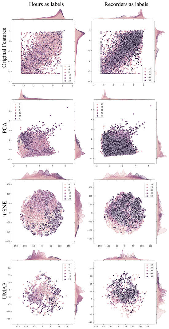 Soundscape Characterization Using Autoencoders and Unsupervised Learning