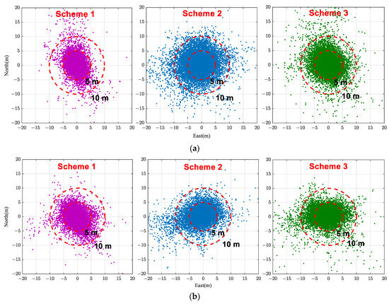 Sensors | Free Full-Text | A Stochastic Model Based on Optimal Satellite Subset Selection ...