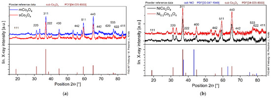 Co3O4-Based Materials as Potential Catalysts for Methane Detection in ...