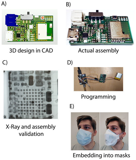 Personal Air-Quality Monitoring with Sensor-Based Wireless Internet-of ...