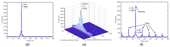 Sensors | Free Full-Text | Long-Term Coherent Integration Algorithm for High-Speed Target Detection