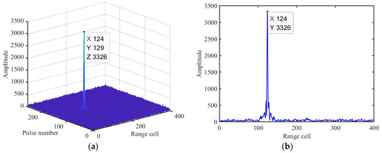 Sensors | Free Full-Text | Long-Term Coherent Integration Algorithm for High-Speed Target Detection