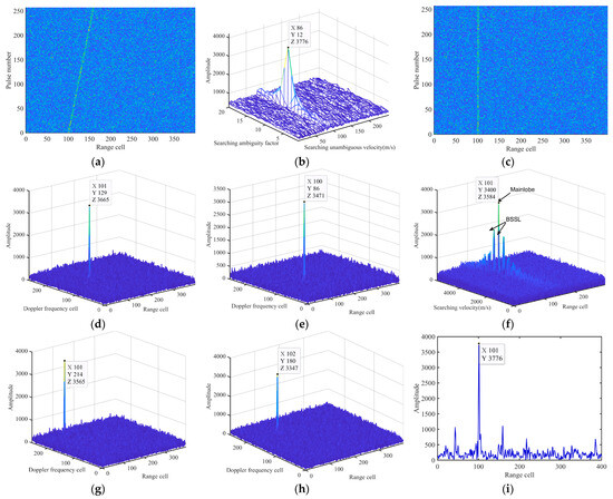 Sensors | Free Full-Text | Long-Term Coherent Integration Algorithm for High-Speed Target Detection