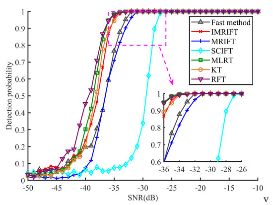Sensors | Free Full-Text | Long-Term Coherent Integration Algorithm for High-Speed Target Detection