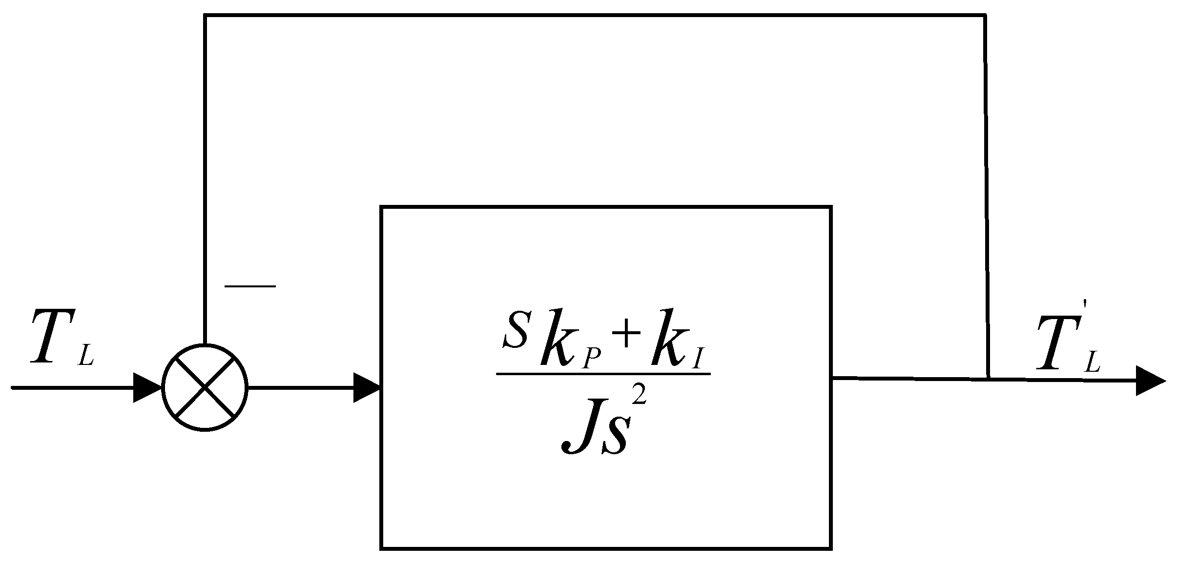Sensors | Free Full-Text | Composite ADRC Speed Control Method Based on LTDRO Feedforward ...