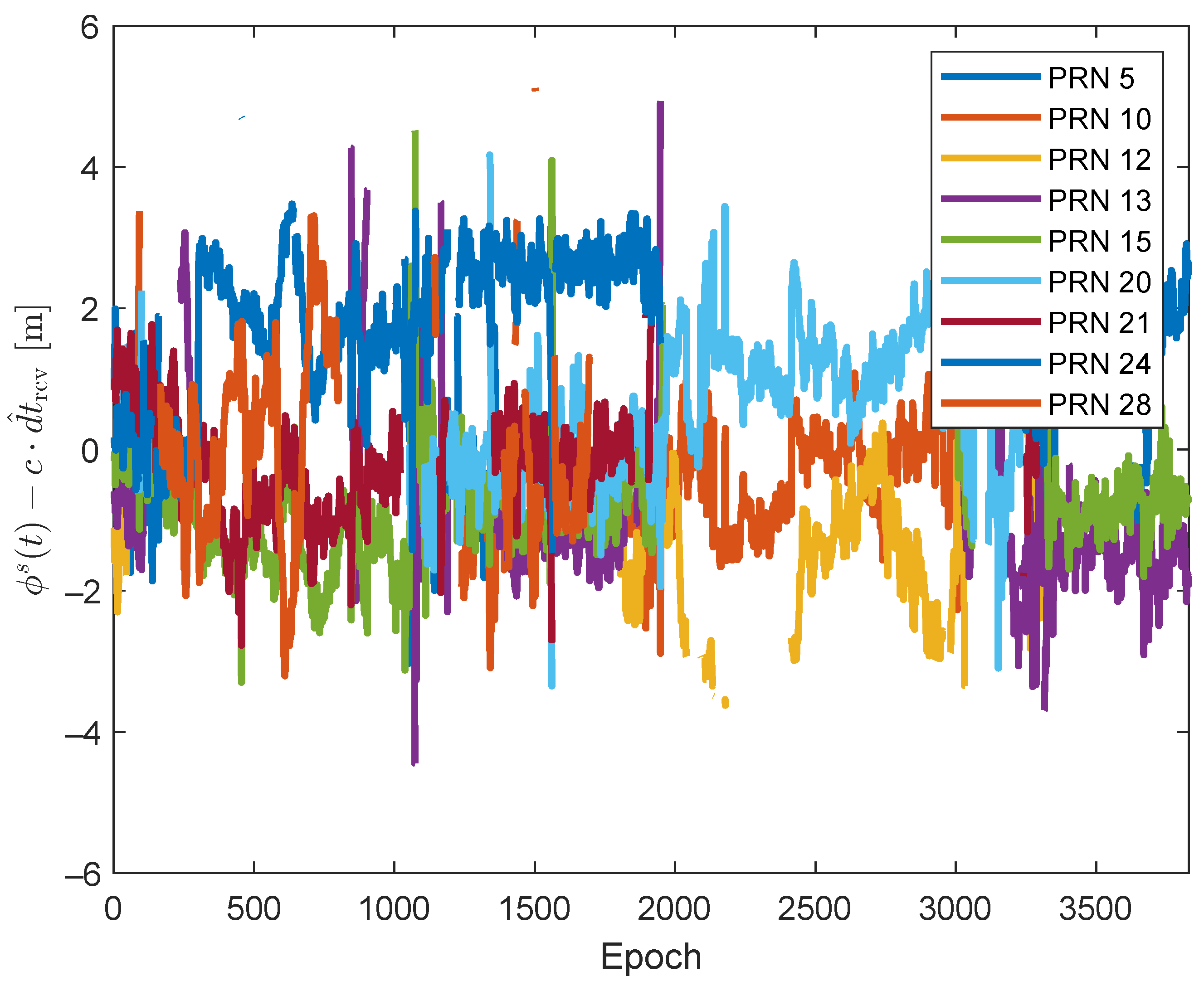 Sensors | Free Full-Text | A Post-Processing Multipath/NLoS Bias ...