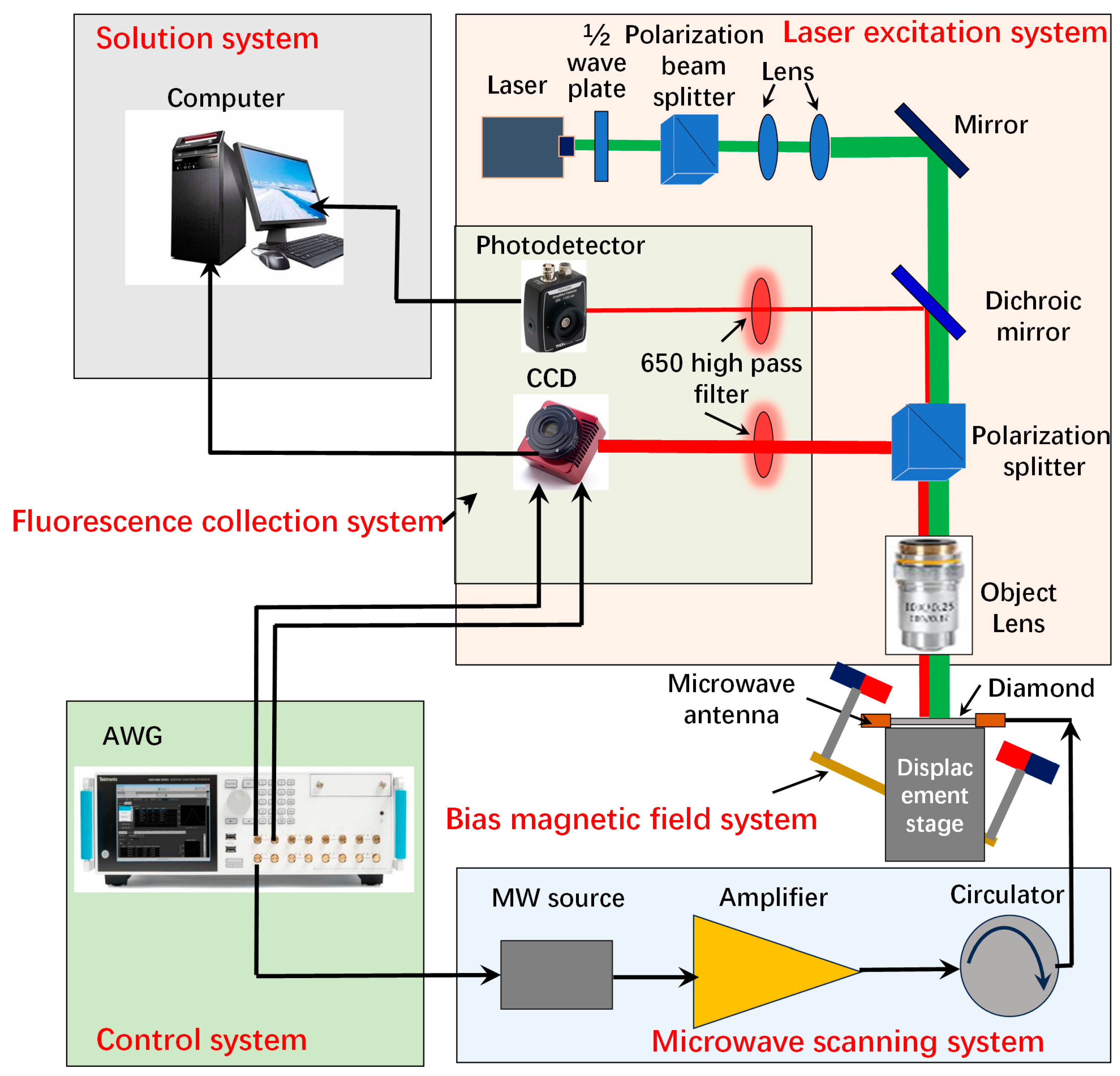 Measurements of Spatial Angles Using Diamond Nitrogen–Vacancy Center ...
