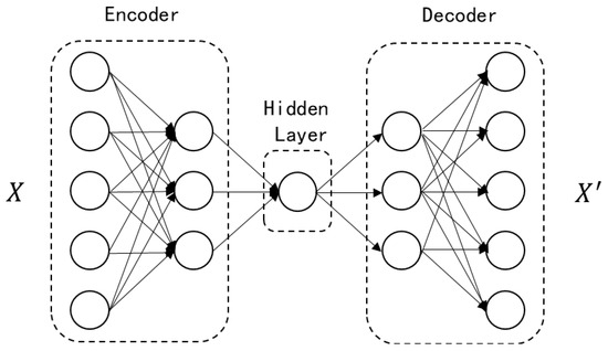 Structural Damage Detection Based on the Correlation of Variational ... Structural Damage Detection Based on the Correlation of Variational ...