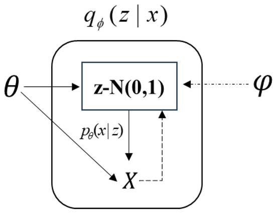 Sensors | Free Full-Text | Structural Damage Detection Based on the Correlation of Variational ...