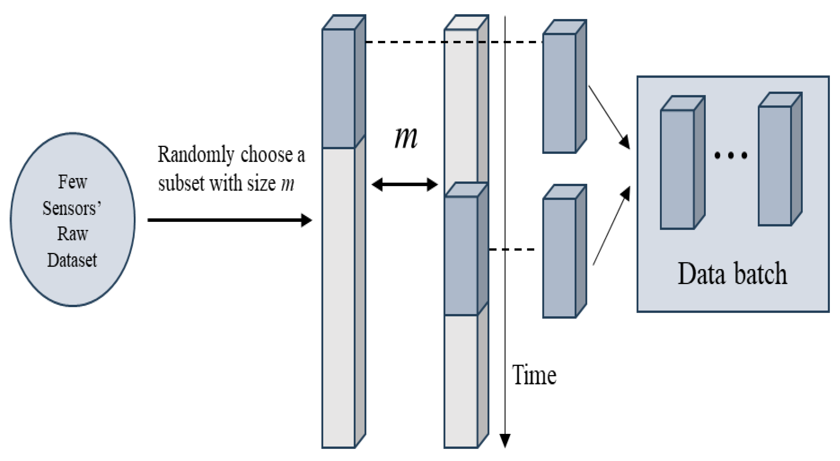 Sensors | Free Full-Text | Structural Damage Detection Based on the ...
