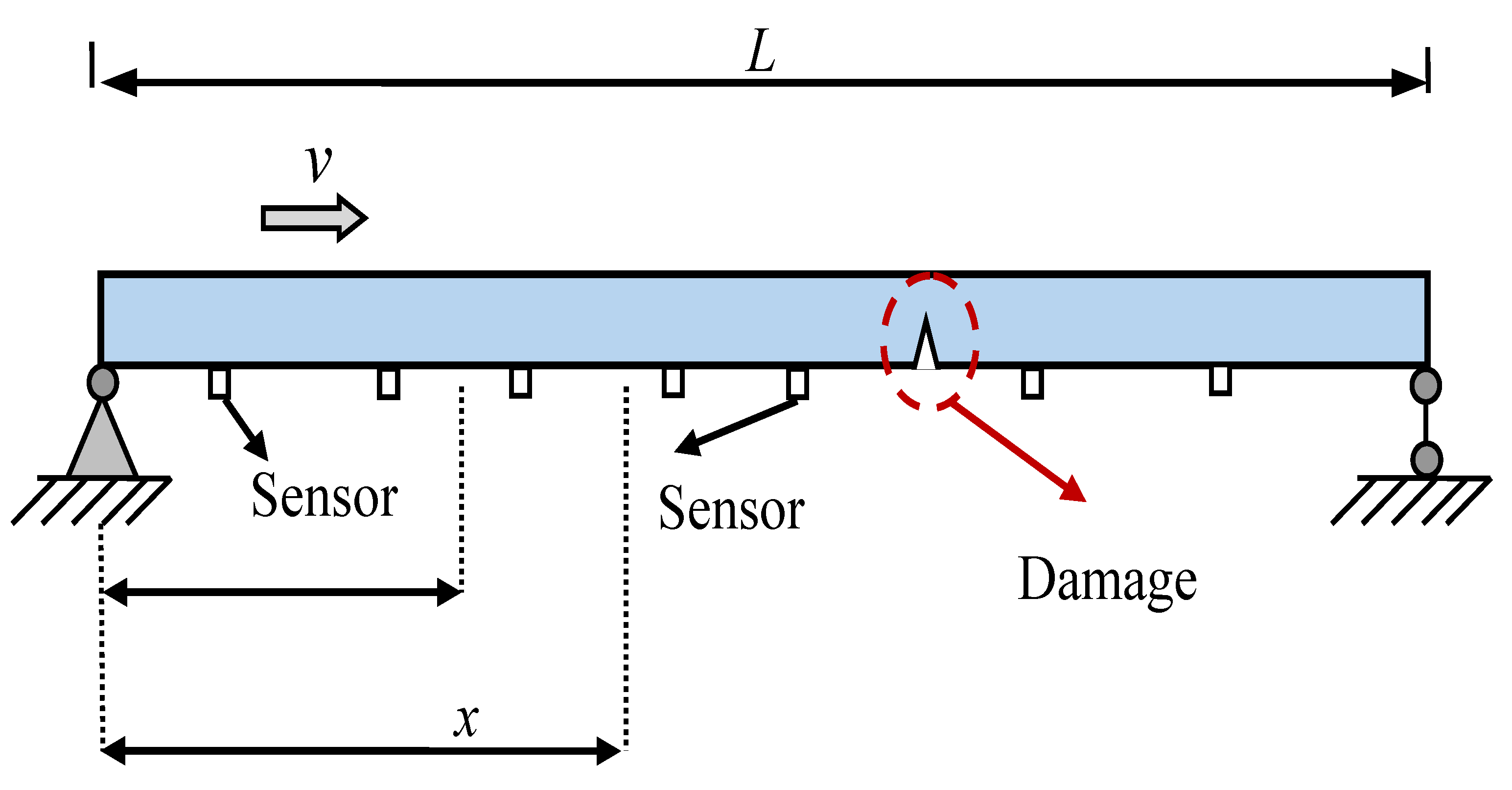 Sensors | Free Full-Text | Structural Damage Detection Based on the Correlation of Variational ...