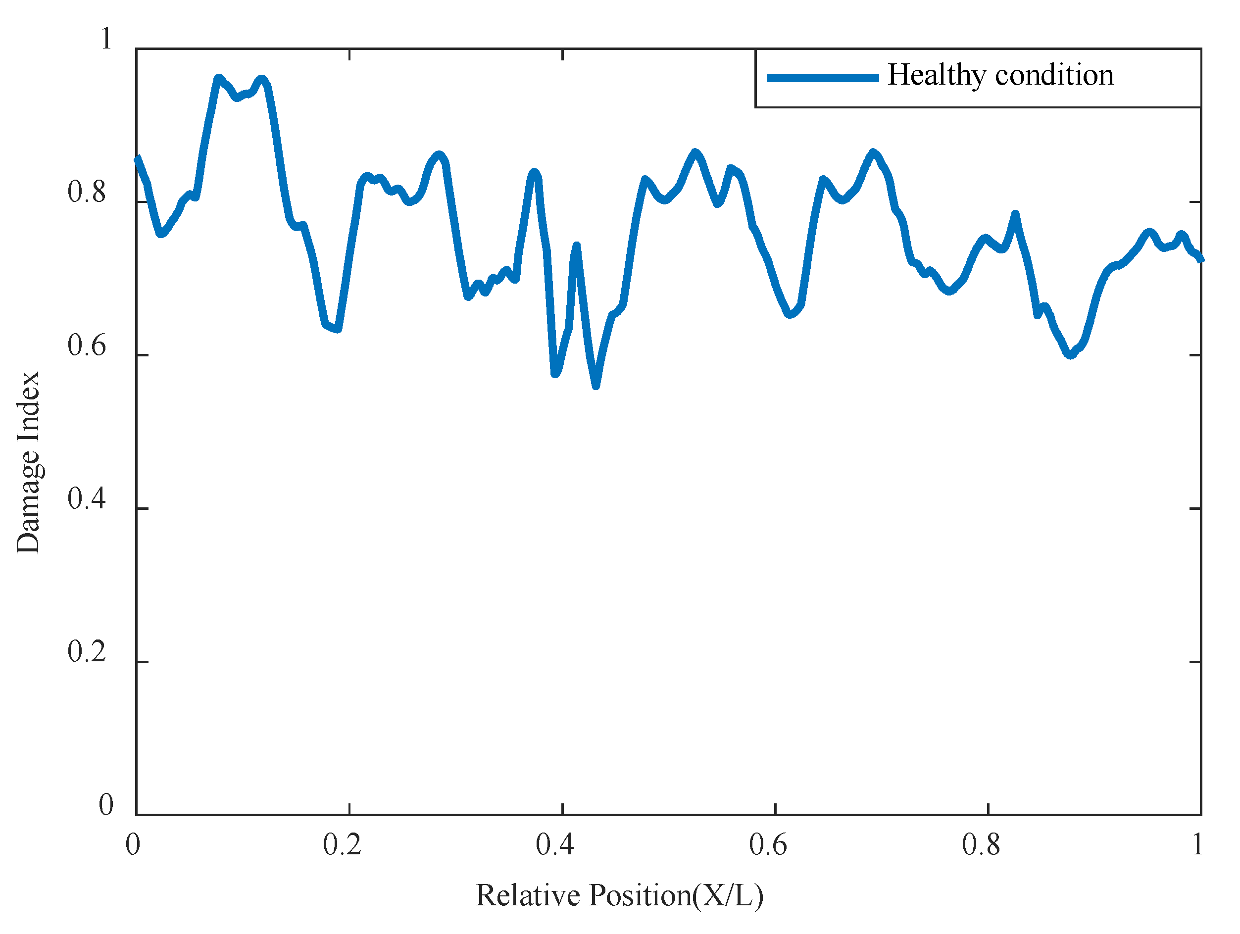 Sensors | Free Full-Text | Structural Damage Detection Based on the Correlation of Variational ...