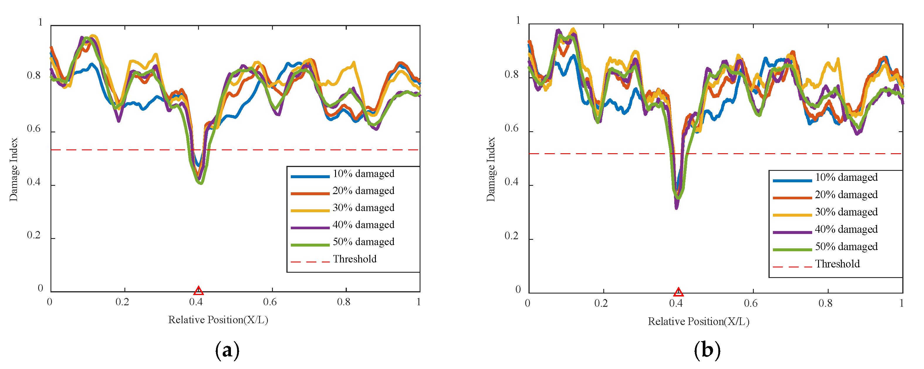 Structural Damage Detection Based on the Correlation of Variational Autoencoder Neural Networks ...