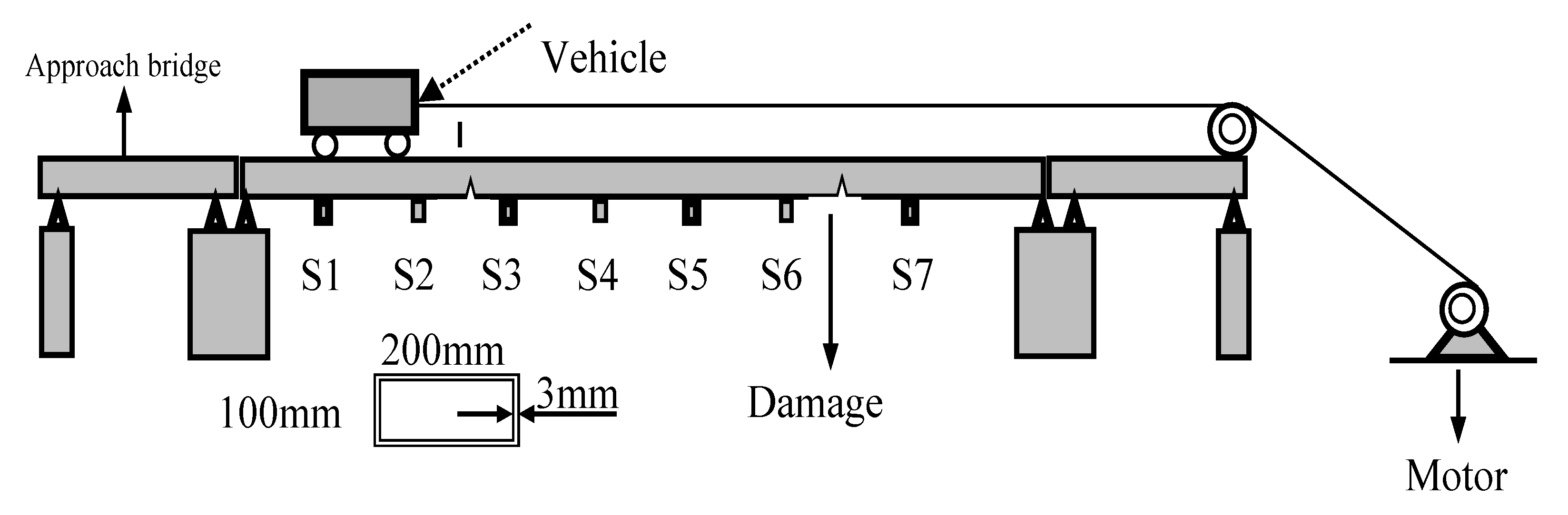 Structural Damage Detection Based on the Correlation of Variational Autoencoder Neural Networks ...
