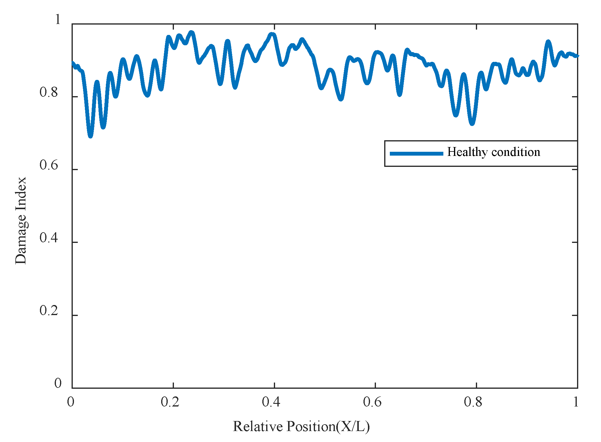 Structural Damage Detection Based on the Correlation of Variational Autoencoder Neural Networks ...