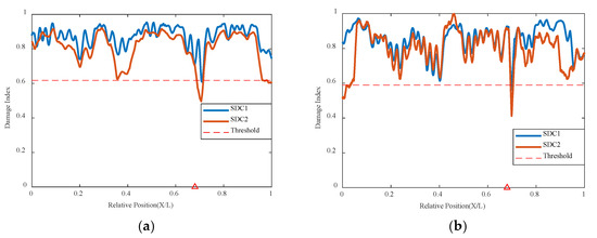 Sensors | Free Full-Text | Structural Damage Detection Based on the Correlation of Variational ...