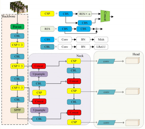 An Aerial Image Detection Algorithm Based on Improved YOLOv5