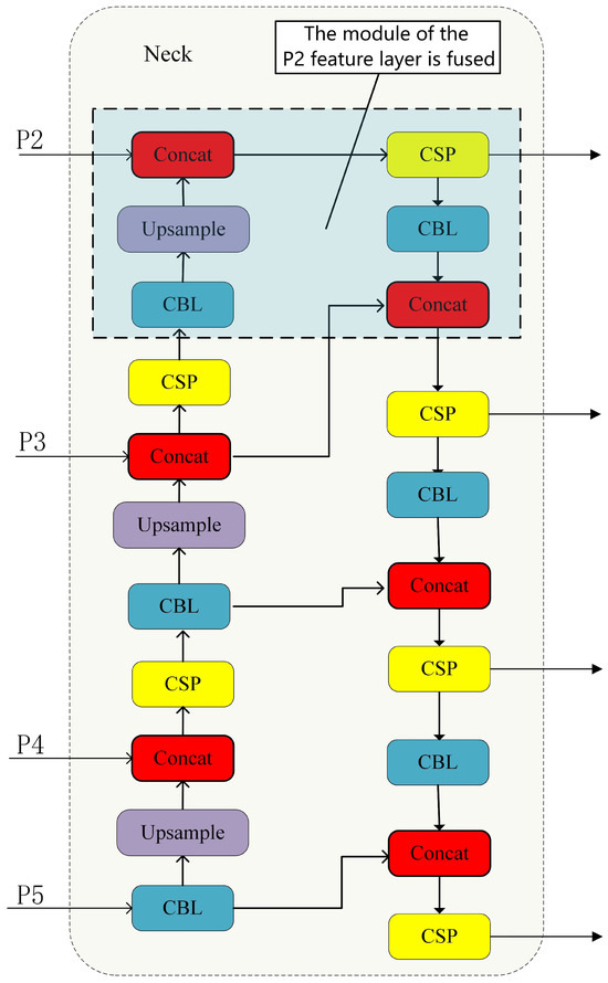 An Aerial Image Detection Algorithm Based on Improved YOLOv5