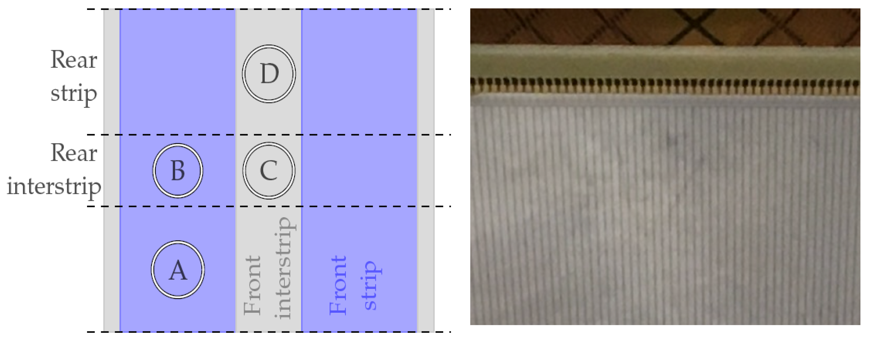 Energy Resolution from a Silicon Detector’s Interstrip Regions