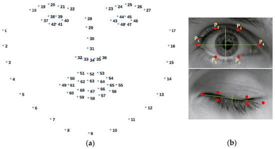 Association of Visual-Based Signals with Electroencephalography ...
