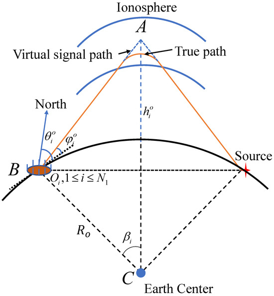 Fusion of Land-Based and Satellite-Based Localization Using Constrained Weighted Least Squares