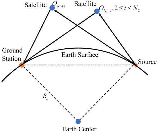 Sensors | Free Full-Text | Fusion of Land-Based and Satellite-Based Localization Using ...