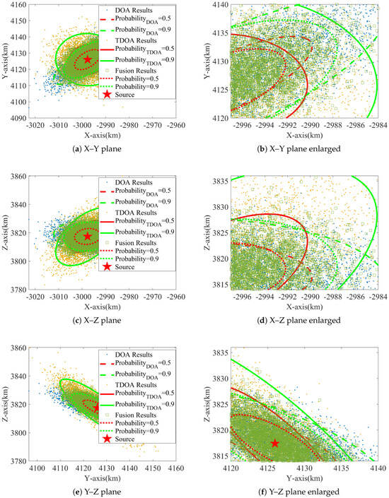 Sensors | Free Full-Text | Fusion of Land-Based and Satellite-Based Localization Using ...