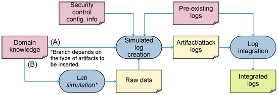 Comparative Analysis of Anomaly Detection Approaches in Firewall Logs ...