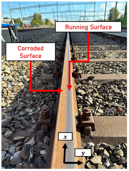 Sensors | Free Full-Text | Automatic Detection of the Running Surface ...
